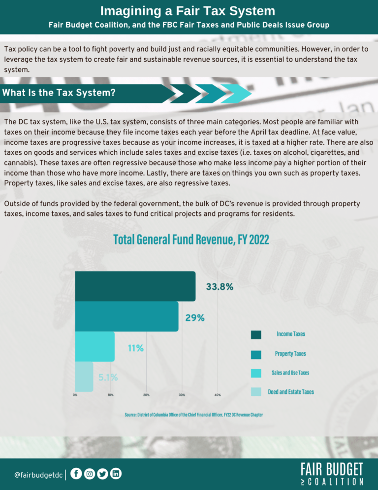 Fair Taxes - Fair Budget Coalition